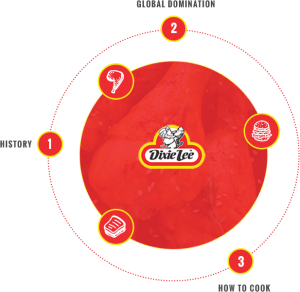 Chickepedia - Dixie Lee Fried Chicken